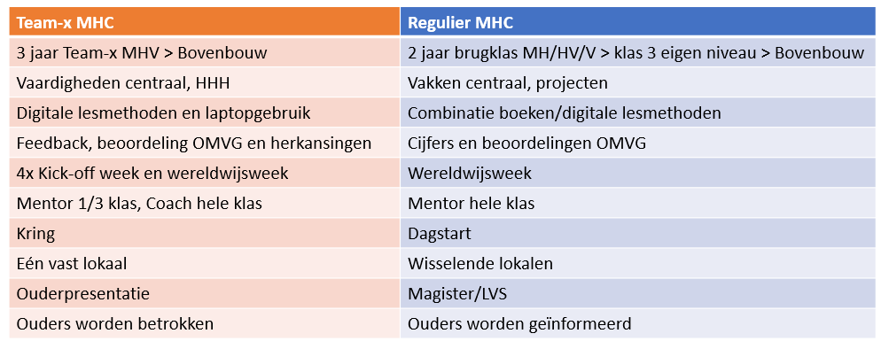 Team-X - Mill Hill College